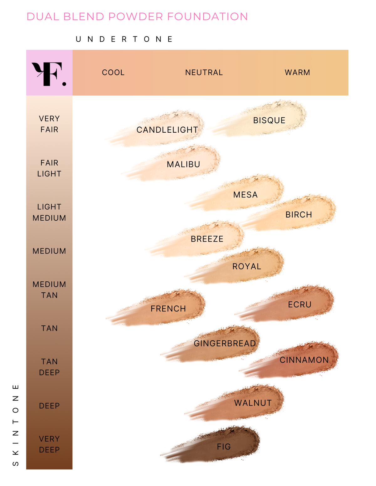 Dual Blend Powder Foundation – FIG Beauty & Skincare